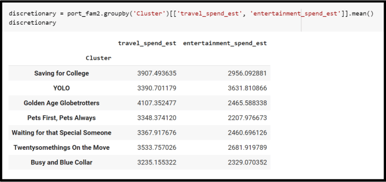 3 11 Visualizing Clusters Lobster Land