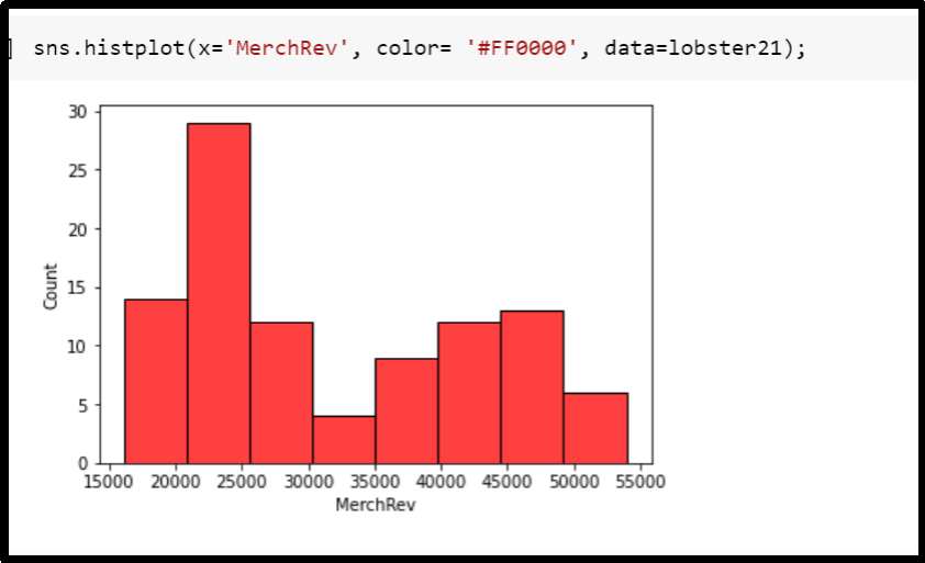 2.12 Hexadecimal Values: Where Do They Come From, and What Do They Mean ...