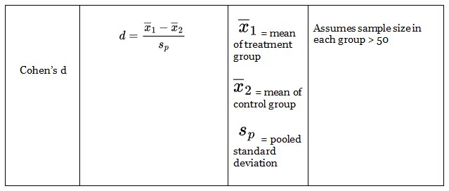 6.17 Calculating Cohen’s d | Lobster Land